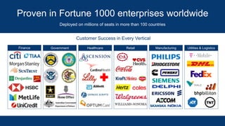 Adaptiva OneSite Cloud: Software Delivery Everywhere | PPT