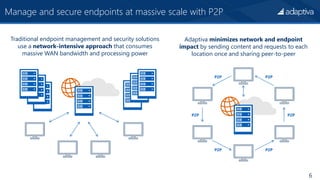 Adaptiva OneSite Cloud: Software Delivery Everywhere | PPT