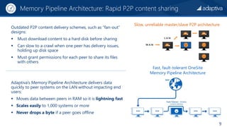 Adaptiva OneSite Cloud: Software Delivery Everywhere | PPT
