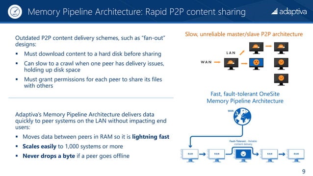 Adaptiva OneSite Cloud: Software Delivery Everywhere | PPT