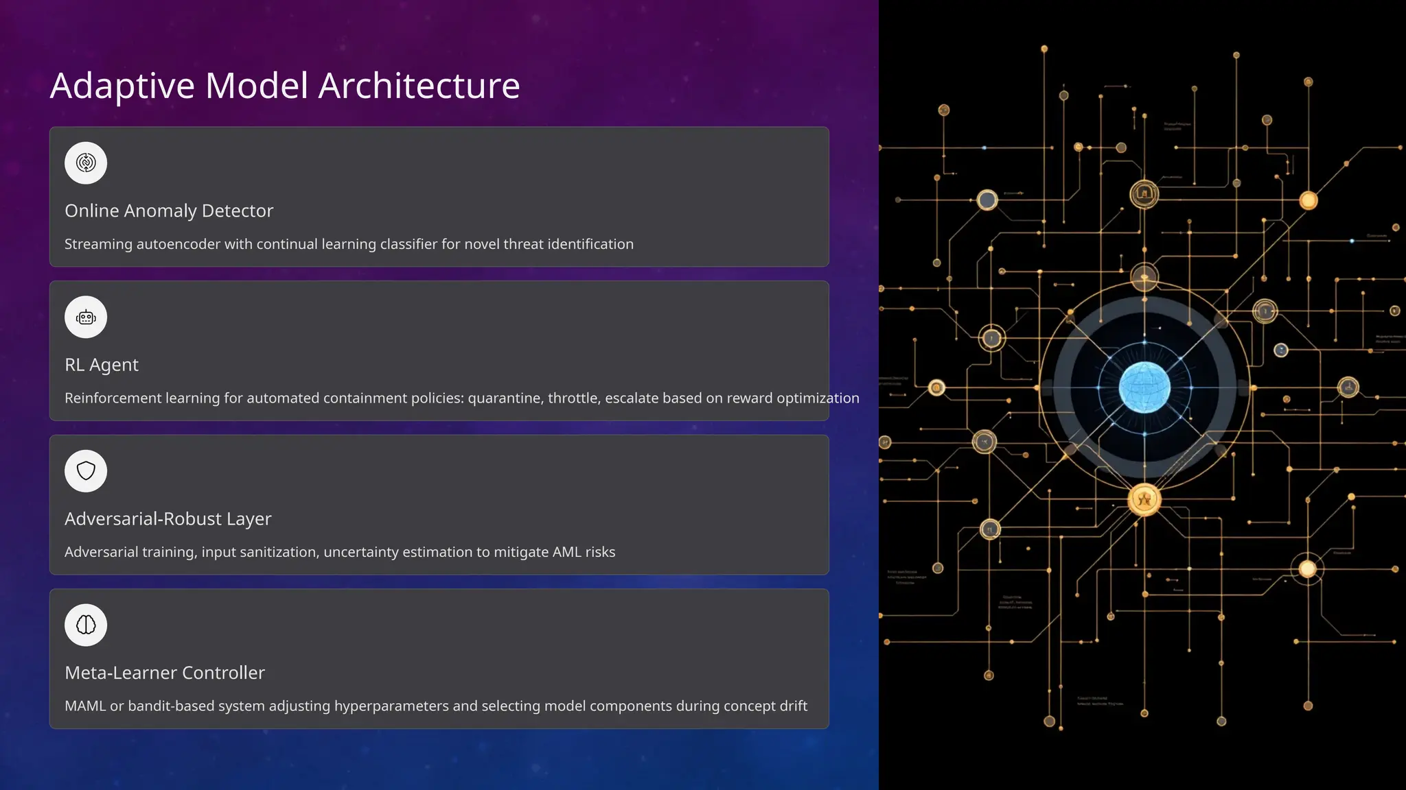Adaptive-AI-for-Cybersecurity-A-Self-Learning-Context-Aware-Defense-Framework.pptx