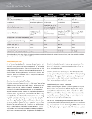 Adaptive Antennas vs. TxBF | PDF
