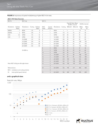 Adaptive Antennas vs. TxBF | PDF