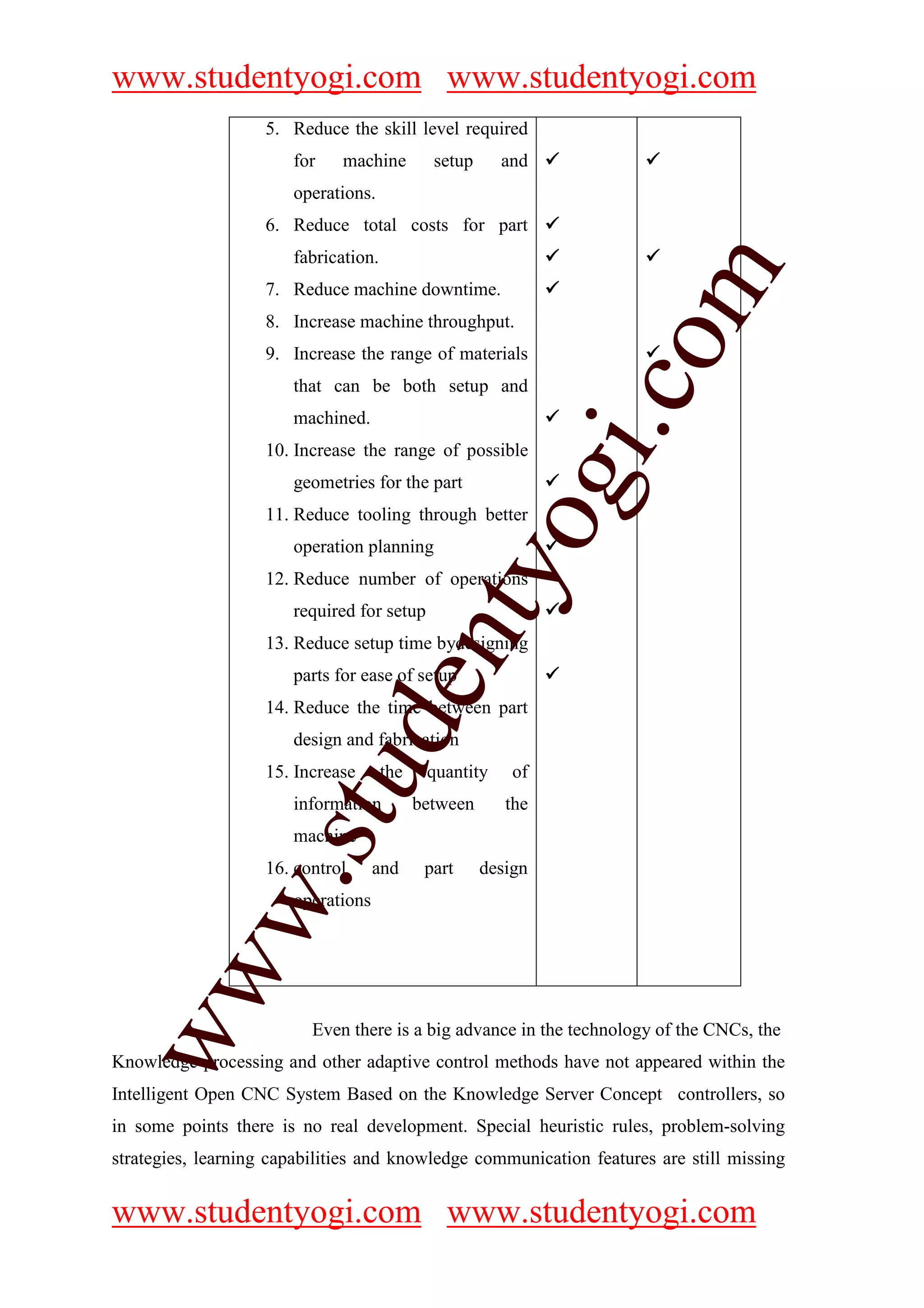 Adaptive Control Systems Paper Presentation Pdf