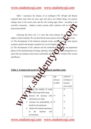 Adaptive Control Systems Paper Presentation | PDF
