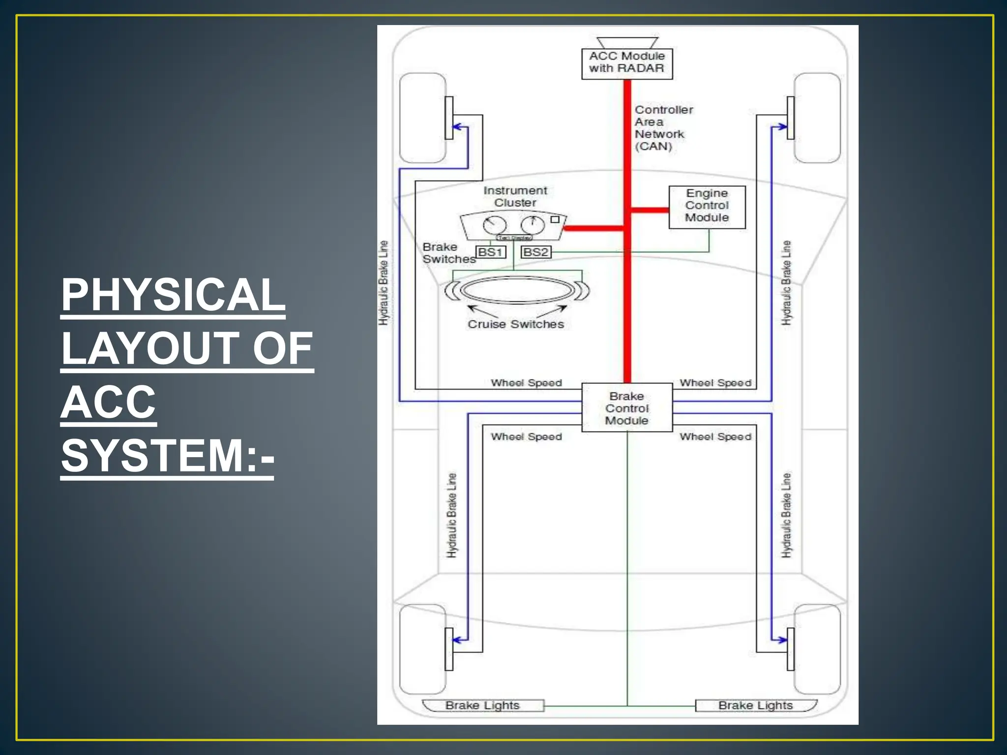 adaptive-cruise-control-system_Overview_ | PPTX