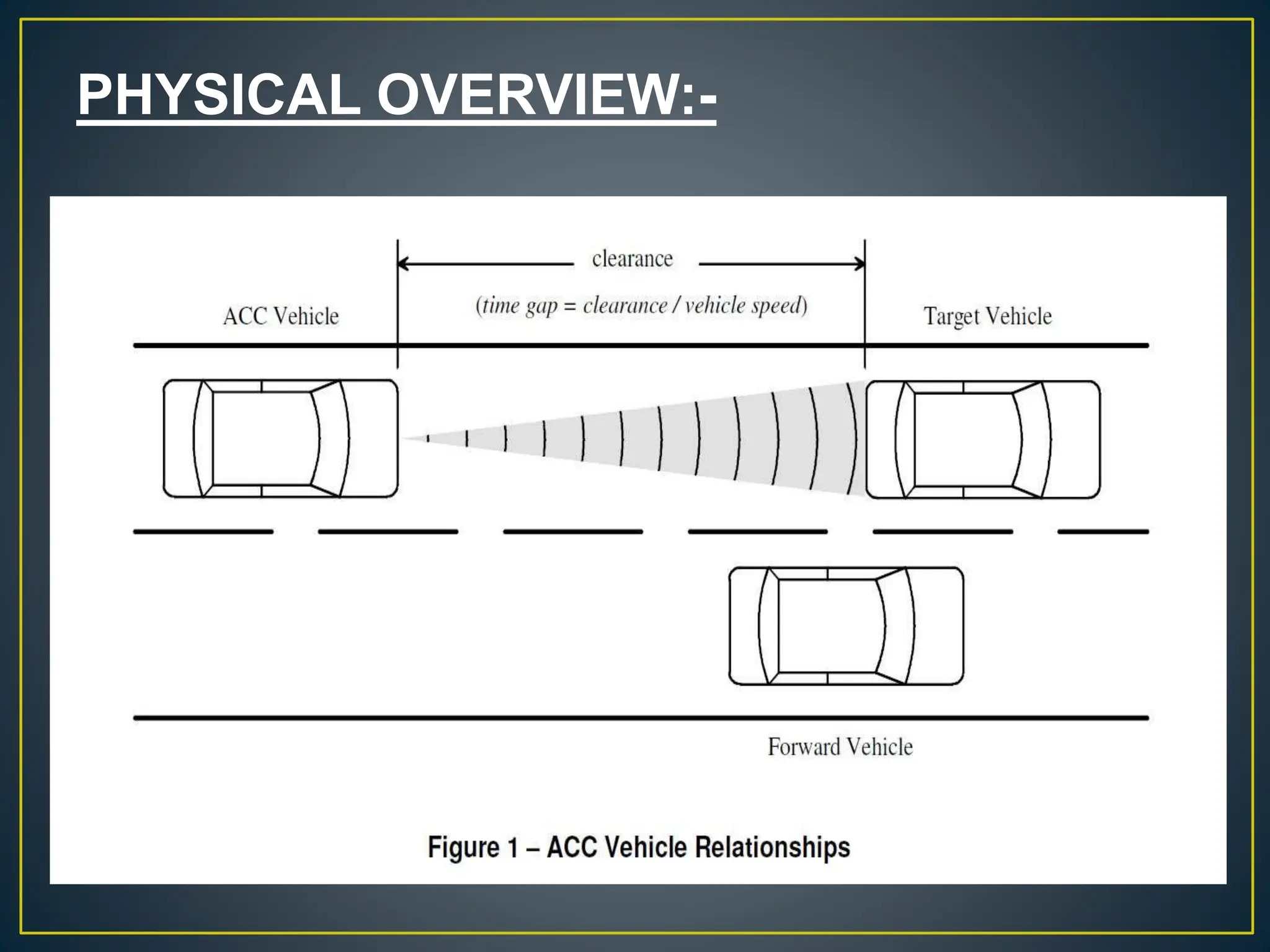 adaptive-cruise-control-system_Overview_ | PPT