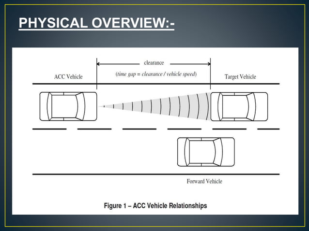 adaptive-cruise-control-system_Overview_ | PPT