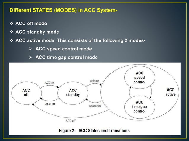 adaptive-cruise-control-system_Overview_ | PPT