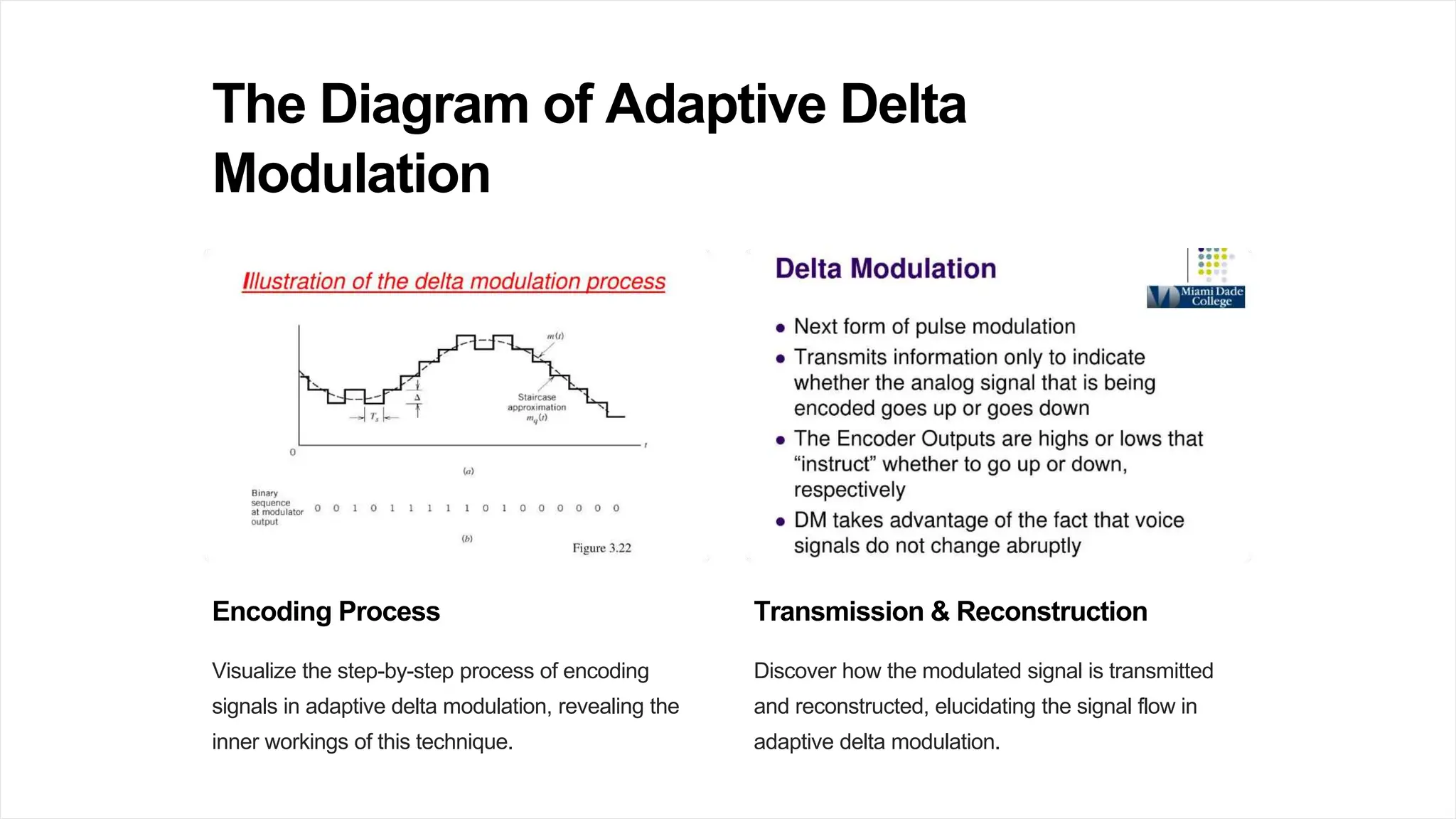 Adaptive-Delta-Modulation-Harnessing-the-Power-of-Signals[1].pptx