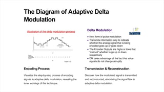 Adaptive-Delta-Modulation-Harnessing-the-Power-of-Signals[1].pptx