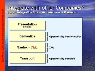 Adaptive Integration - Application Integration in the 21st Century | PPT