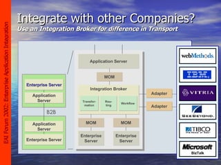 Adaptive Integration - Application Integration in the 21st Century | PPT
