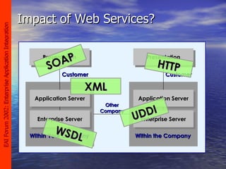 Adaptive Integration - Application Integration in the 21st Century | PPT