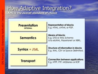 Adaptive Integration - Application Integration in the 21st Century | PPT