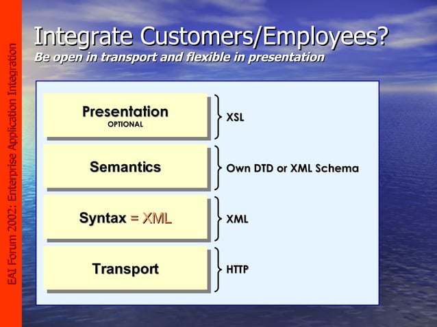 Adaptive Integration - Application Integration in the 21st Century | PPT