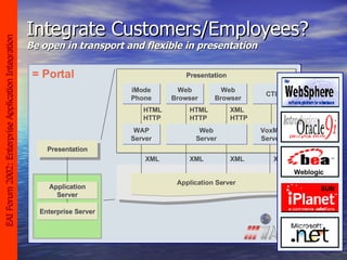 Adaptive Integration - Application Integration in the 21st Century | PPT