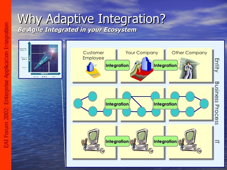 Adaptive Integration Application Integration In The 21st Century 9203