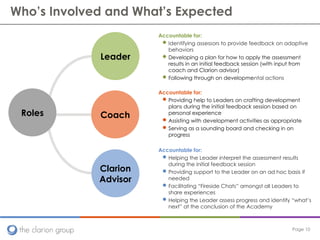 Adaptive-Leadership-Overview-for-Leaders.pptx