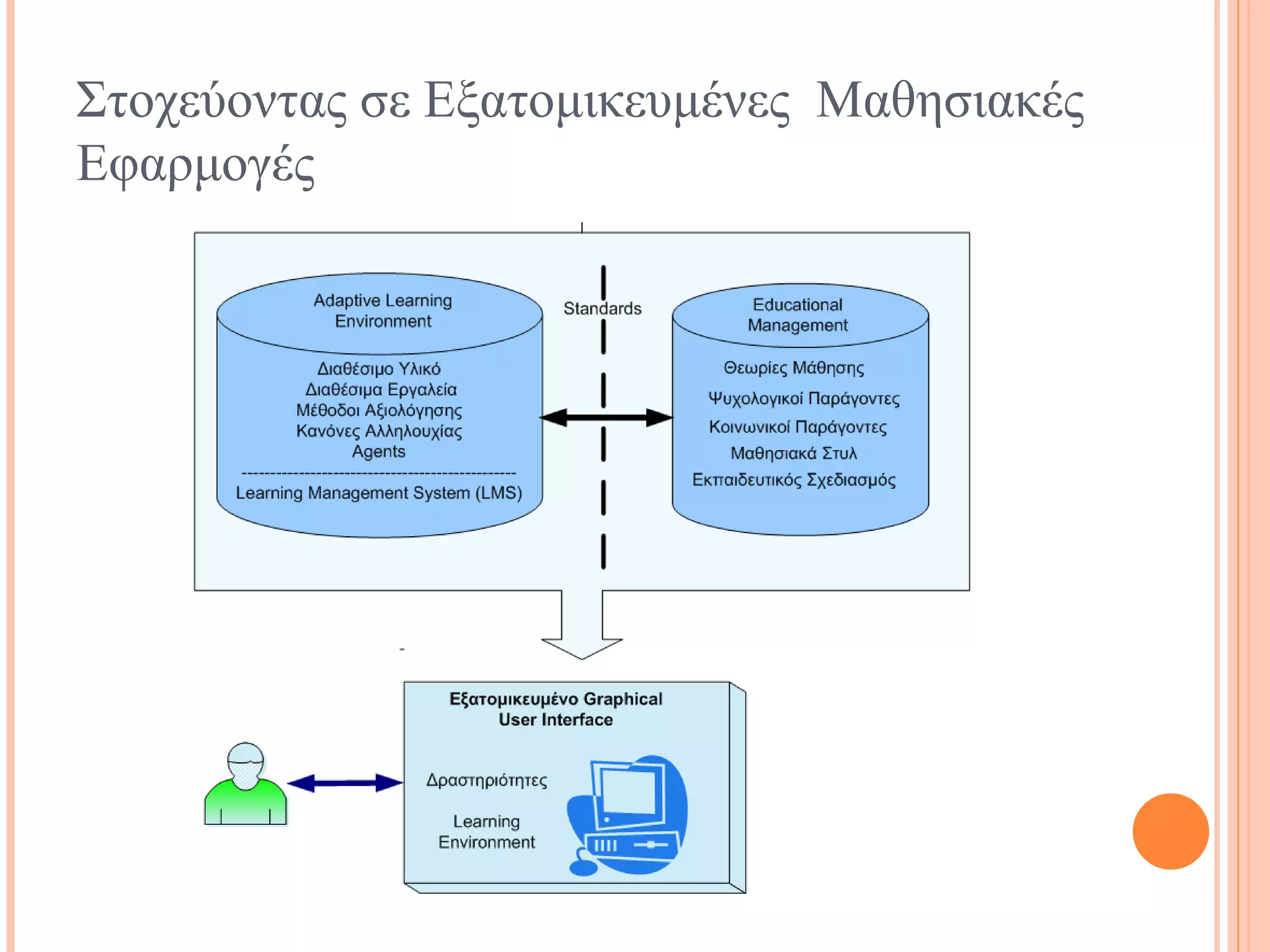 Adaptive Learning Environments & Educational Content Managing | PPT