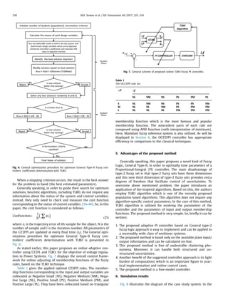 Adaptive PI Controller for Voltage Regulation in Power Systems | PDF