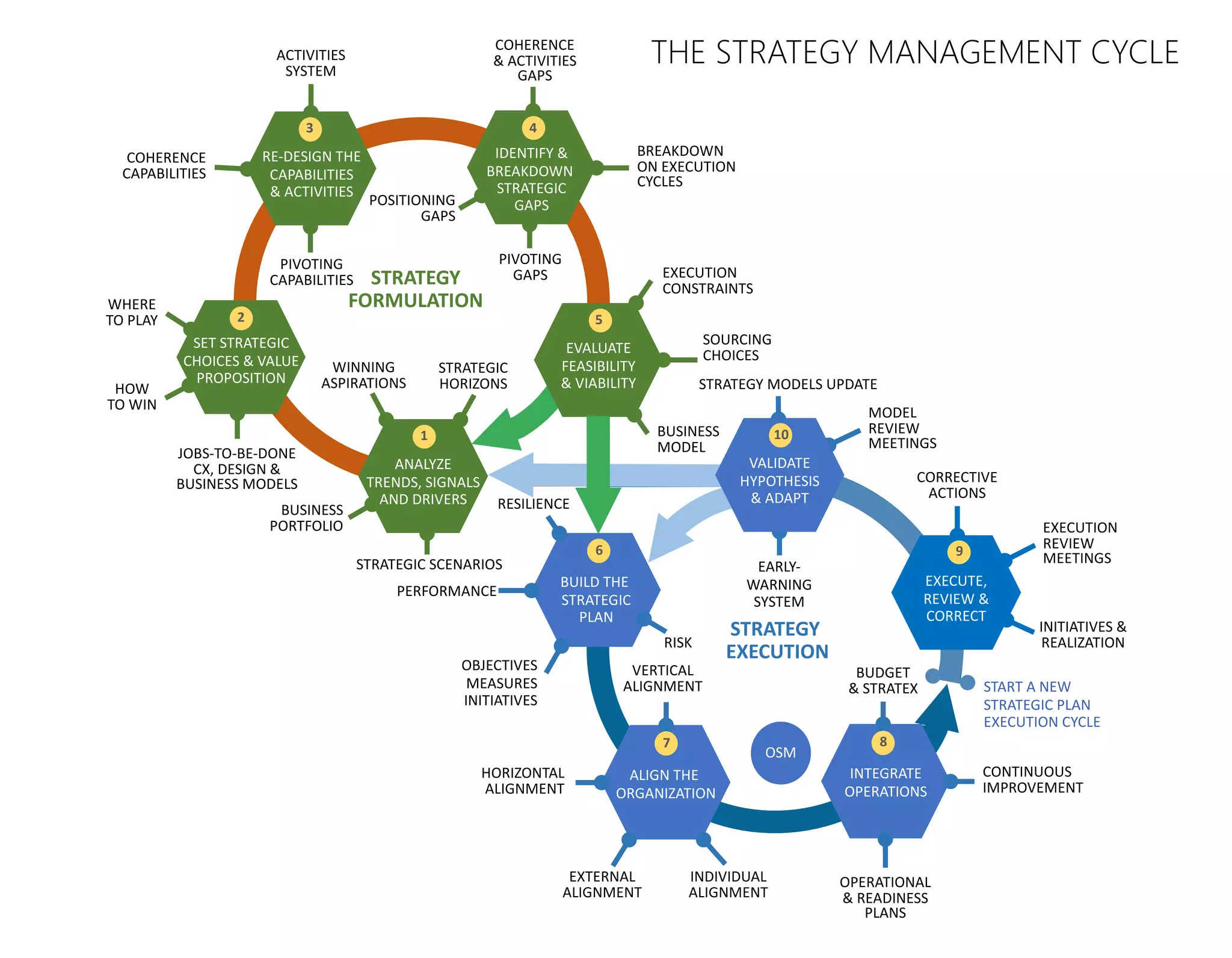 Adaptive Strategy, Corrective Execution.pptx