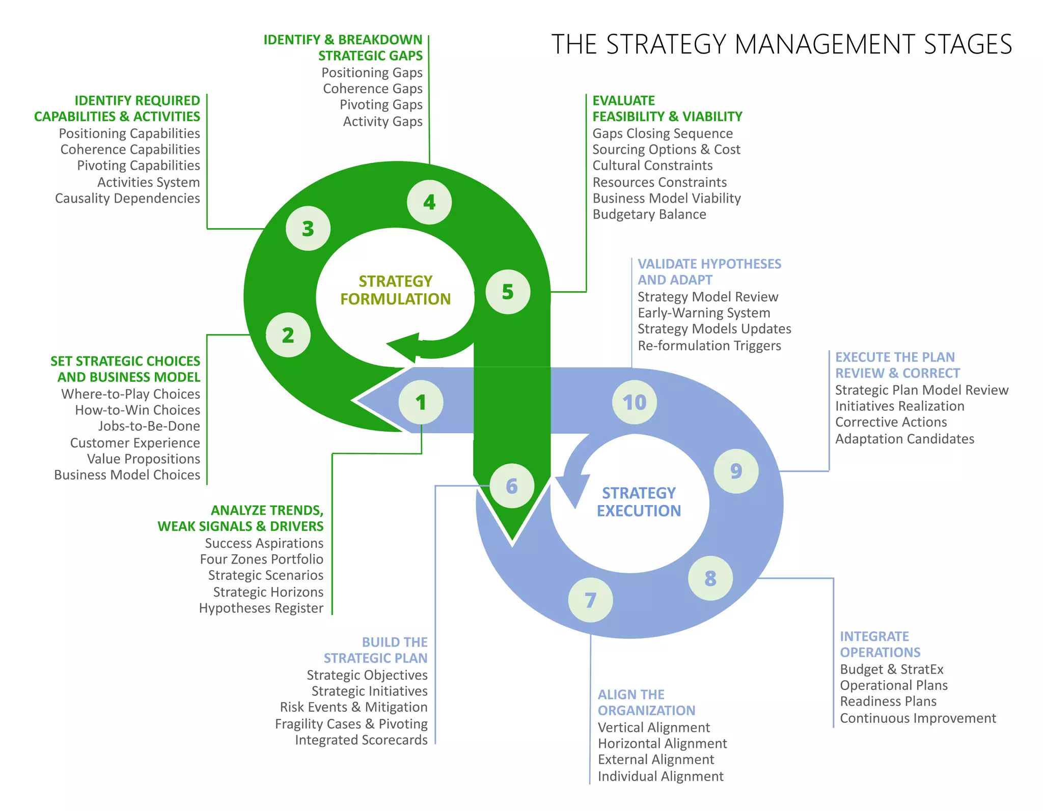 Adaptive Strategy, Corrective Execution.pptx