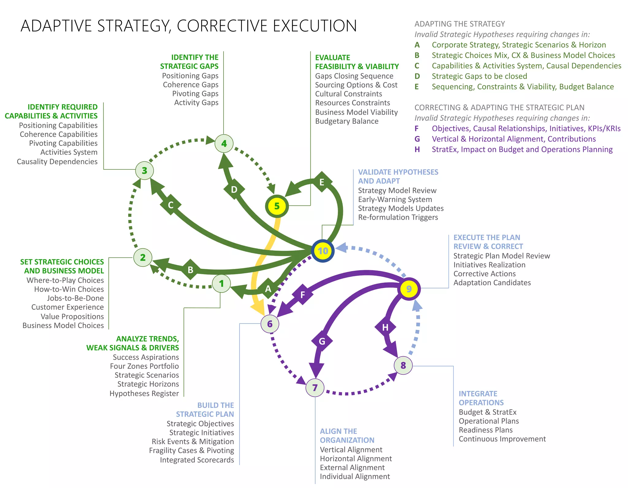 Adaptive Strategy, Corrective Execution.pptx