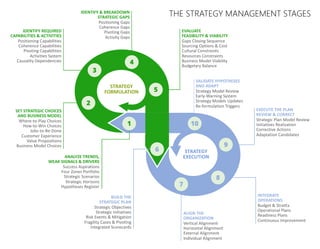 Adaptive Strategy, Corrective Execution.pptx