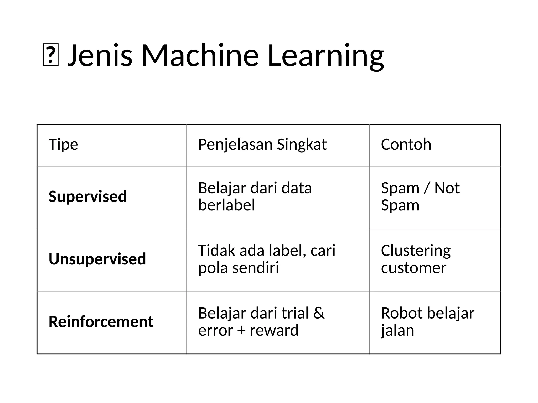 Adaptiv_Pengantar_Machine_Learning-.pptx