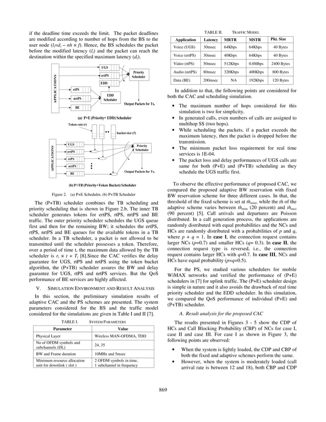 Adaptive Admission Control And Packet Scheduling Schemes For Qos Provisioning In Multihop Wimax