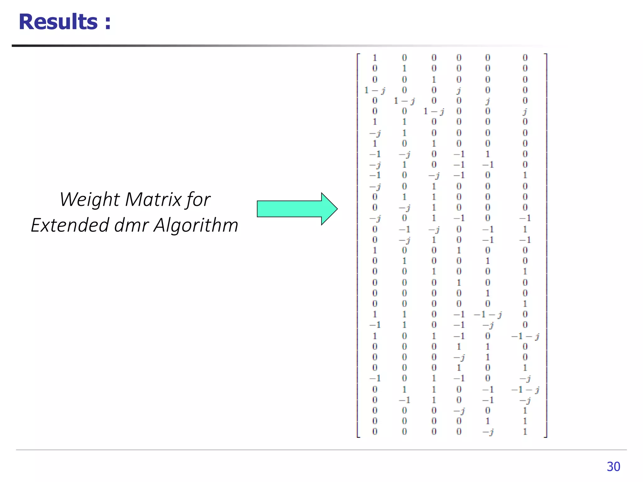 Adaptive analog beamforming | PPTX