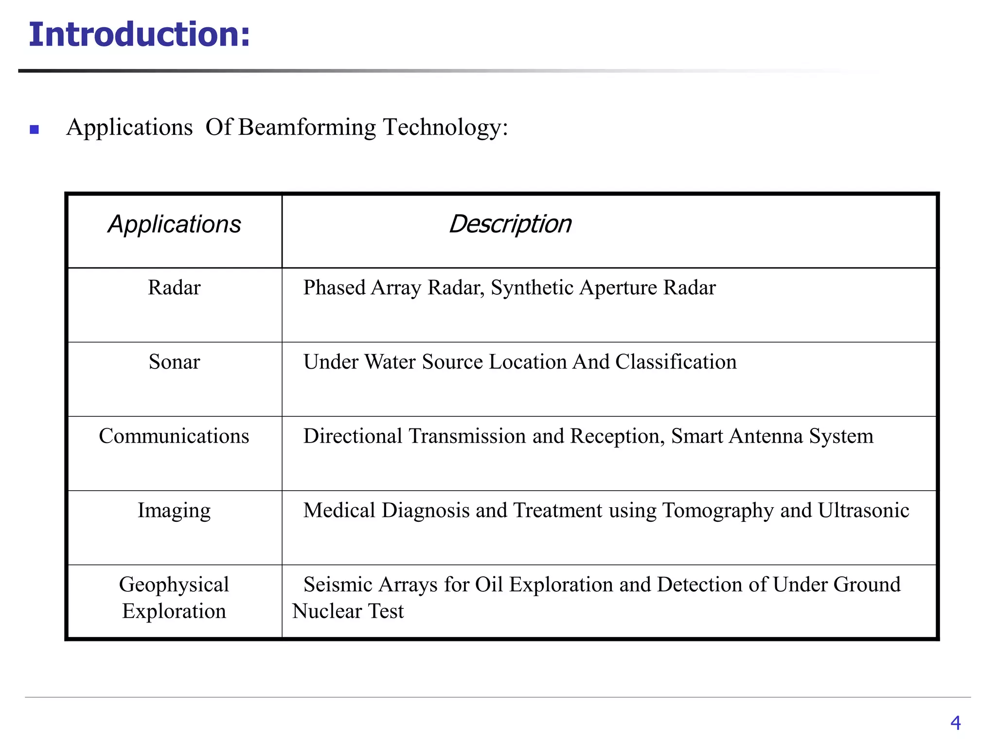 Adaptive analog beamforming | PPTX