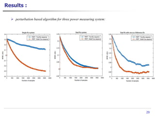 Adaptive analog beamforming | PPTX