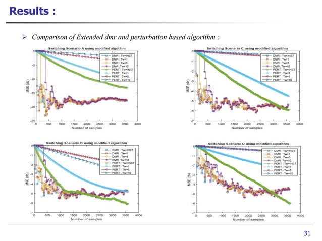 Adaptive analog beamforming | PPTX | Digital Audio | Computer Software ...