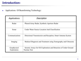 Adaptive analog beamforming | PPTX