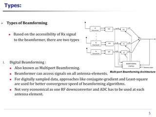 Adaptive analog beamforming | PPTX