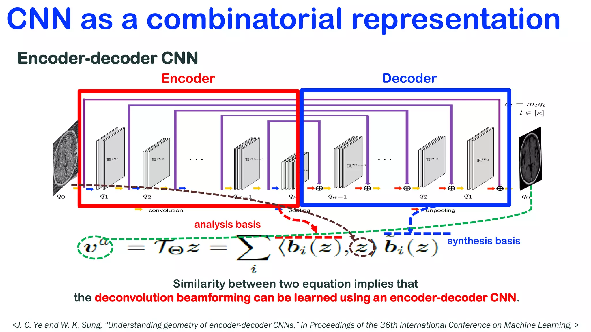 Adaptive and compressive beamforming using deep learning for medical ultrasound | PDF | Digital ...