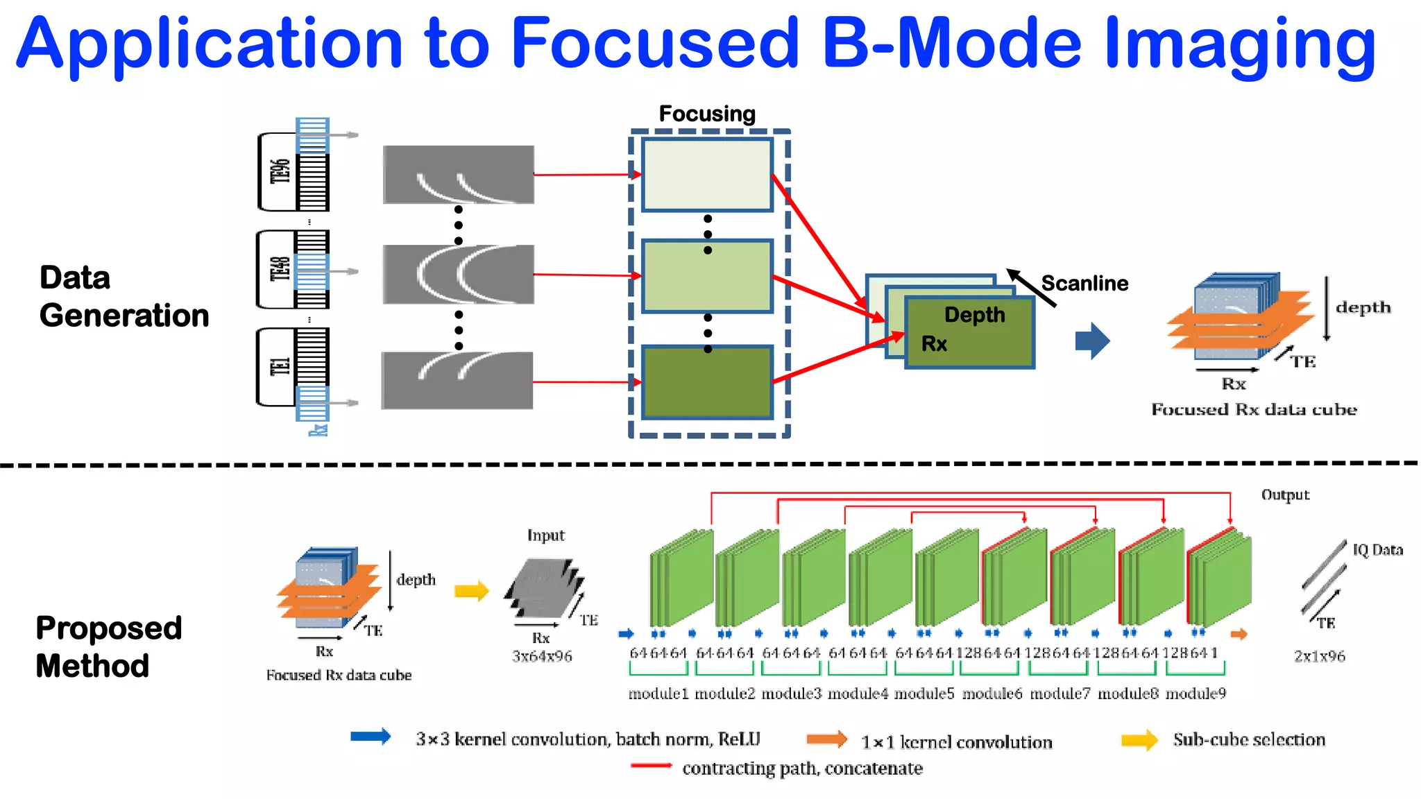 Adaptive and compressive beamforming using deep learning for medical ...