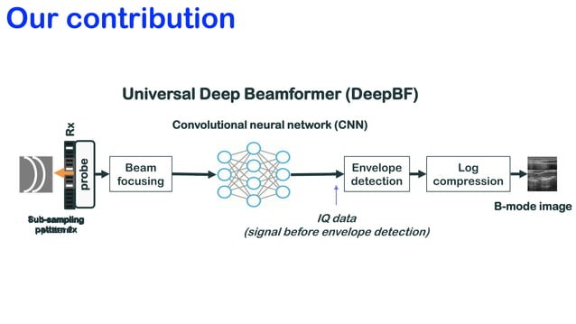 Adaptive And Compressive Beamforming Using Deep Learning For Medical Ultrasound Ppt