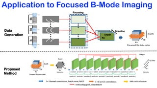 Adaptive and compressive beamforming using deep learning for medical ultrasound | PDF