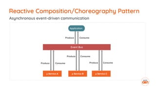 Adaptive and Iterative Integration for Microservices and Cloud Native ...