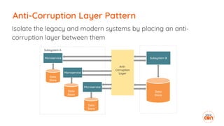 Adaptive and Iterative Integration for Microservices and Cloud Native Architectures | PPTX