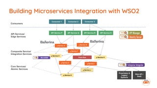 Adaptive and Iterative Integration for Microservices and Cloud Native ...