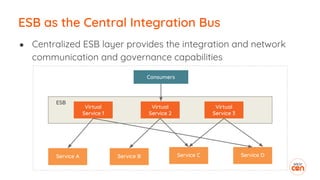 [WSO2Con USA 2018] Adaptive and Iterative Integration for Microservices ...