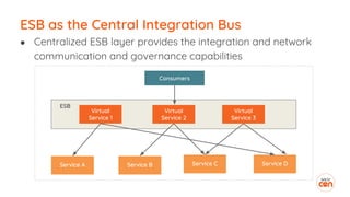 [WSO2Con Asia 2018] Adaptive and Iterative Integration for ...