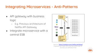 [WSO2Con Asia 2018] Adaptive and Iterative Integration for Microservices and Cloud-native ...
