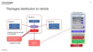 Future Intelligent Mobility with Adaptive AUTOSAR - Transforming ...