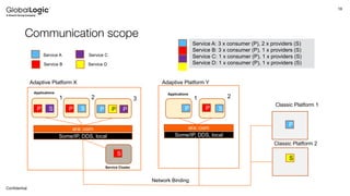Future Intelligent Mobility with Adaptive AUTOSAR - Transforming ...