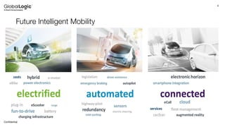 Future Intelligent Mobility with Adaptive AUTOSAR - Transforming ...
